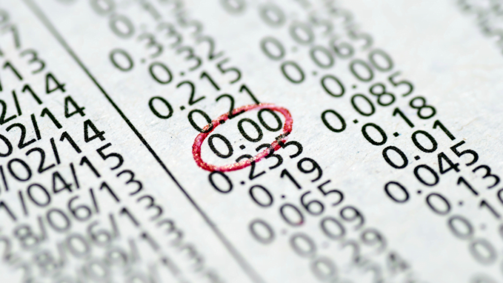 Tipos de dados no MySQL - Blog do SQL